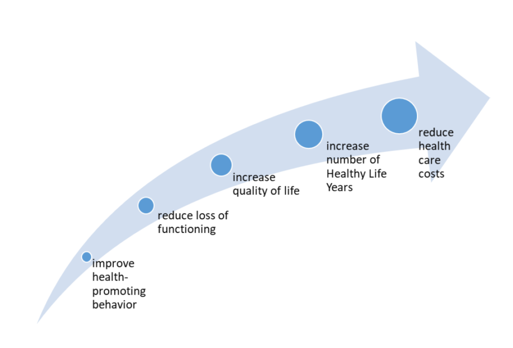 WIPP – Mission and Aims